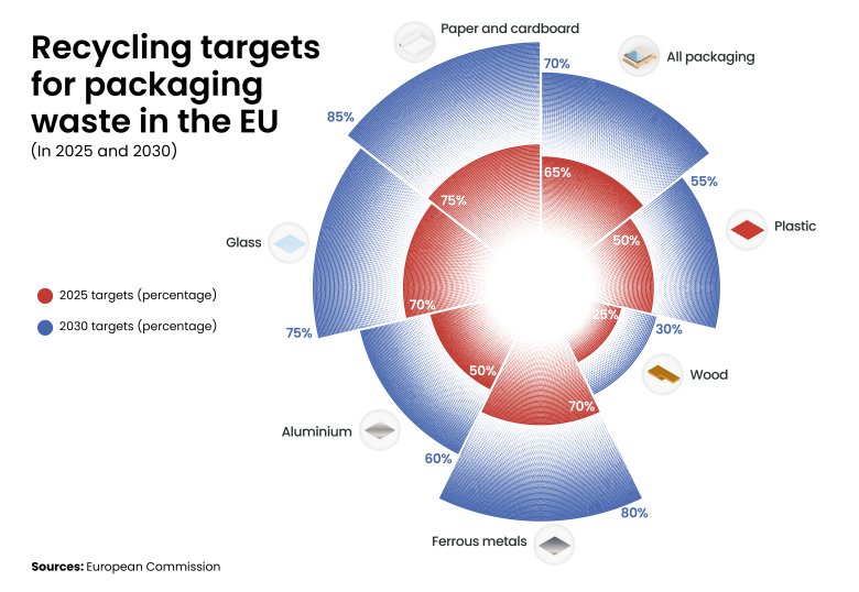 Recycling Of Packaging Waste At The Heart Of EU Circular Economy Al recycling-of-packaging-waste-at-the-heart-of-eu-circular-economy-al