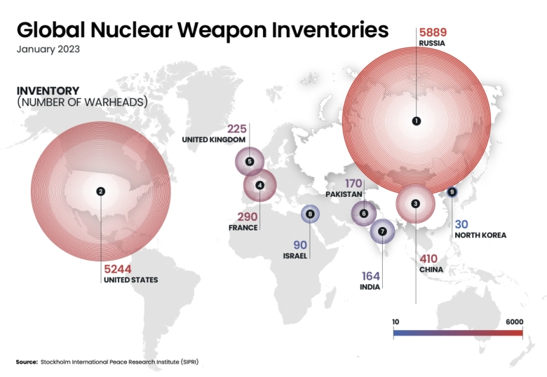 Global nuclear proliferation on the rise | Al Majalla