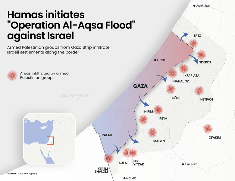 Hamas offensive on Israel unlike any attack seen before | Al Majalla