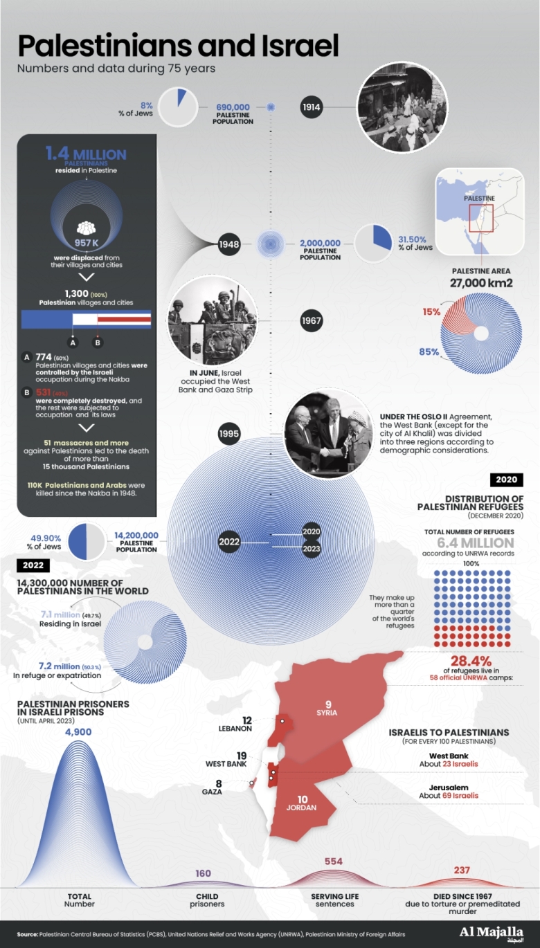 Palestinians face ongoing Nakba | Al Majalla