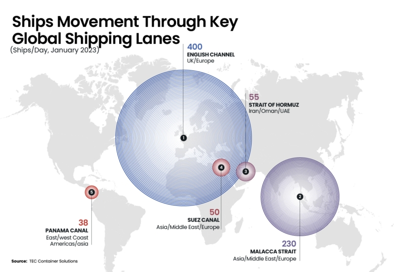 Shipping lanes vital to global economy | Al Majalla