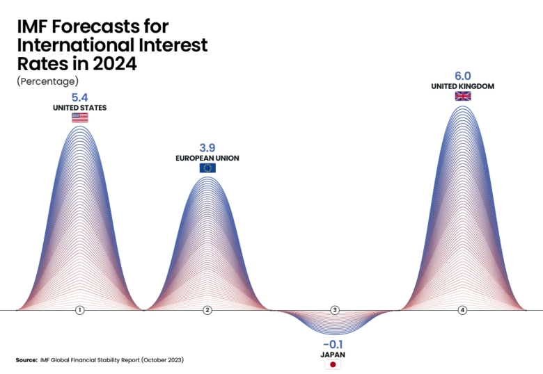 2024 outlook on global inflation remains uncertain | Al Majalla
