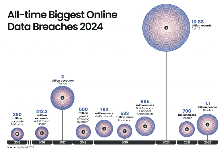 The dark side of digitalisation | Al Majalla