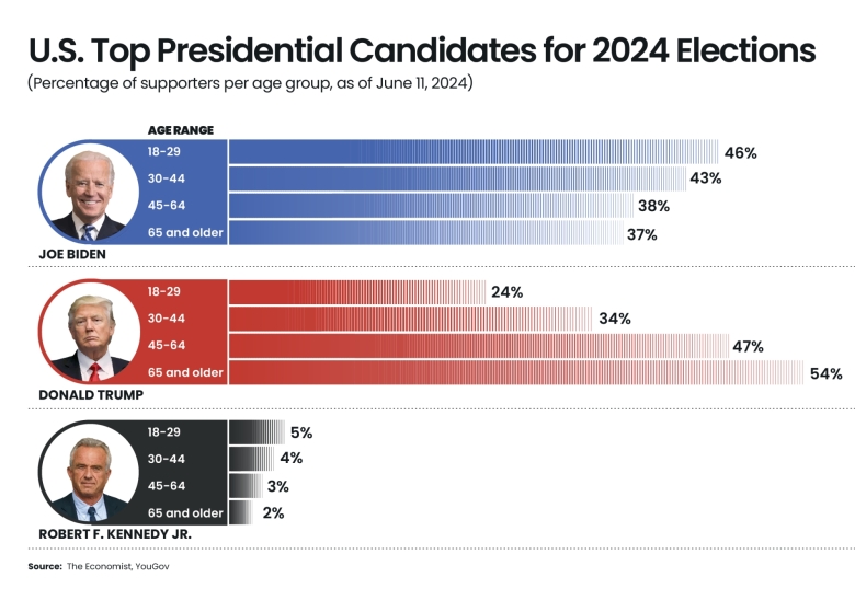 Biden-Trump face off in lieu of better presidential candidates | Al Majalla