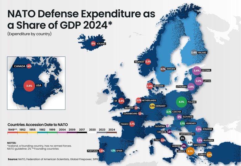 NATO: 75 years of partnership and collaboration | Al Majalla