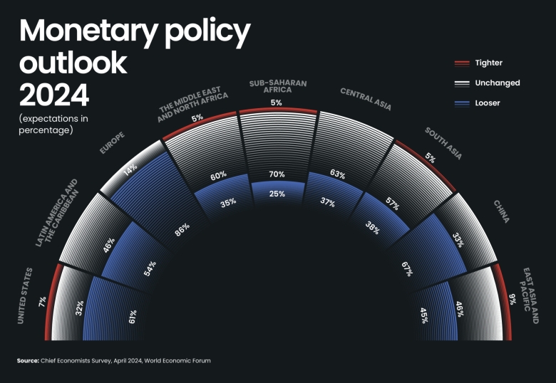 Cooling inflation restores confidence and motivates interest rate cuts ...