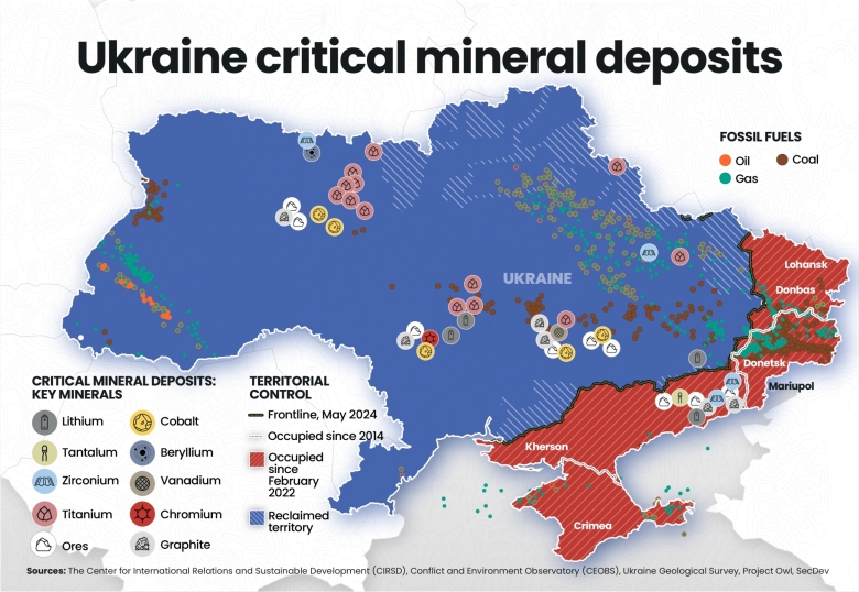 A look at Ukraine's vast critical mineral wealth | Al Majalla