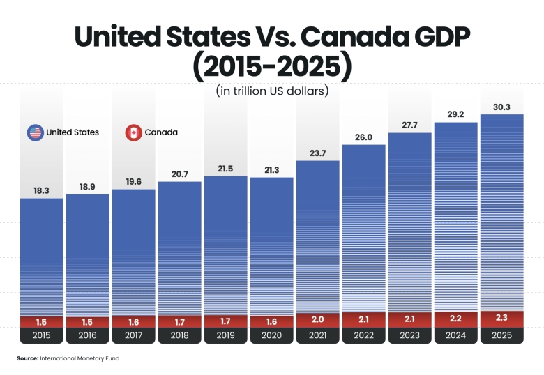 Will Canada fall prey to Trump's ambitions? | Al Majalla