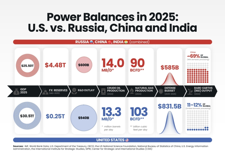 How global giants' GDPs and spending stack up to the US | Al Majalla